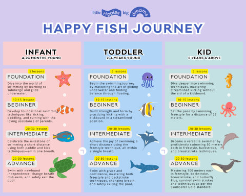 Swimming Lessons Fees | Happy Fish Malaysia